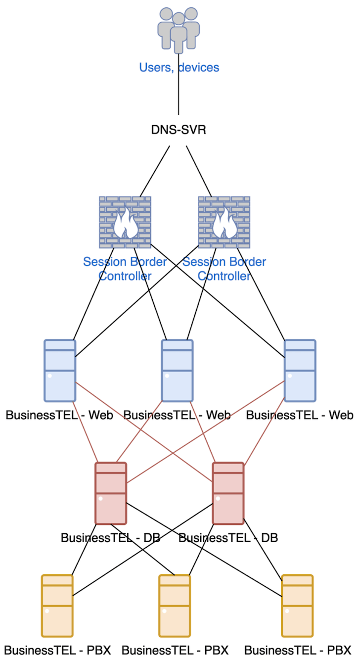 Technical Information - BusinessTEL VoIP PBX